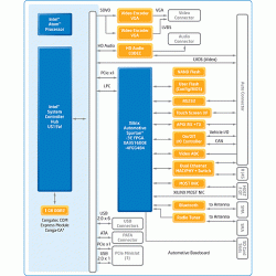 Los Atom de Intel emigran a los coches y los teléfonos