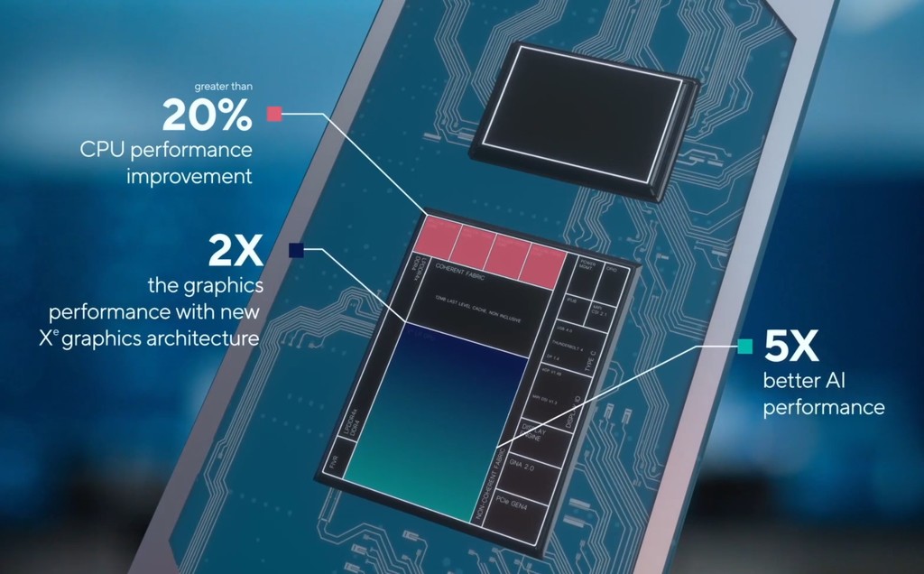 Intel Core de 11ª generación: la CPU mejora con Tiger Lake, pero es el ...