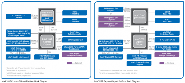 Nuevos Intel Core i3, i5 e i7, procesadores para sobremesa