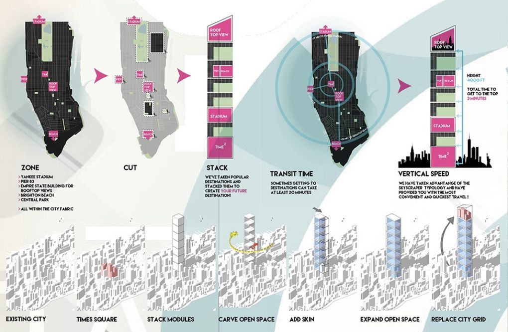 'Times Squared 3015', el imponente rascacielos de 1733 metros con ...