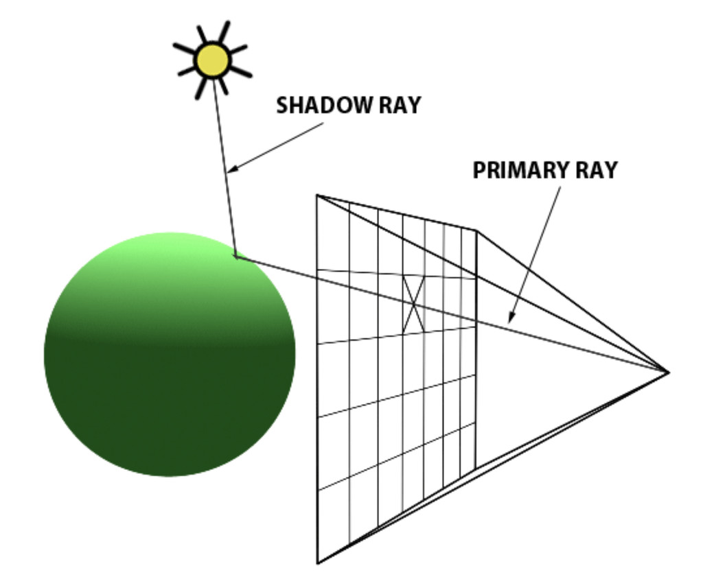 NVIDIA no da «puntada sin hilo»: así funciona el ‘ray tracing’ de sus ...