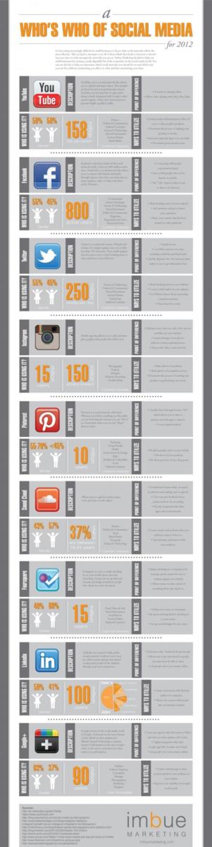 Conoce las características de las redes sociales, infografía