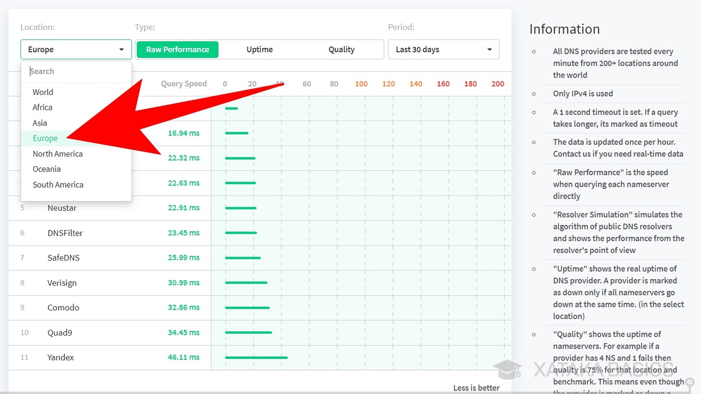 DNS más rápidos: cómo encontrarlos estés donde estés con DNSPerf y DNS ...
