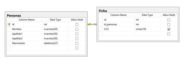 Explicación gráfica de los Join en SQL y sus resultados