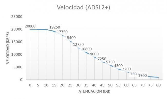 ADSL a fondo (III): ¿por qué no nos llegan todos nuestros "megas"?