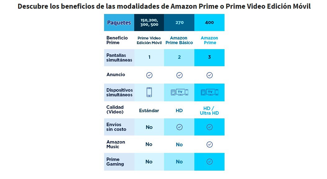 Cómo tener Amazon Prime Video gratis si eres cliente Telcel en México