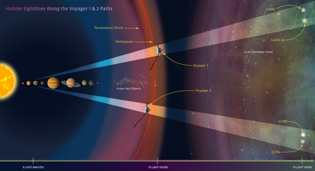 Hoy se cumplen 40 años de viaje de la Voyager 1, la primera nave interestelar
