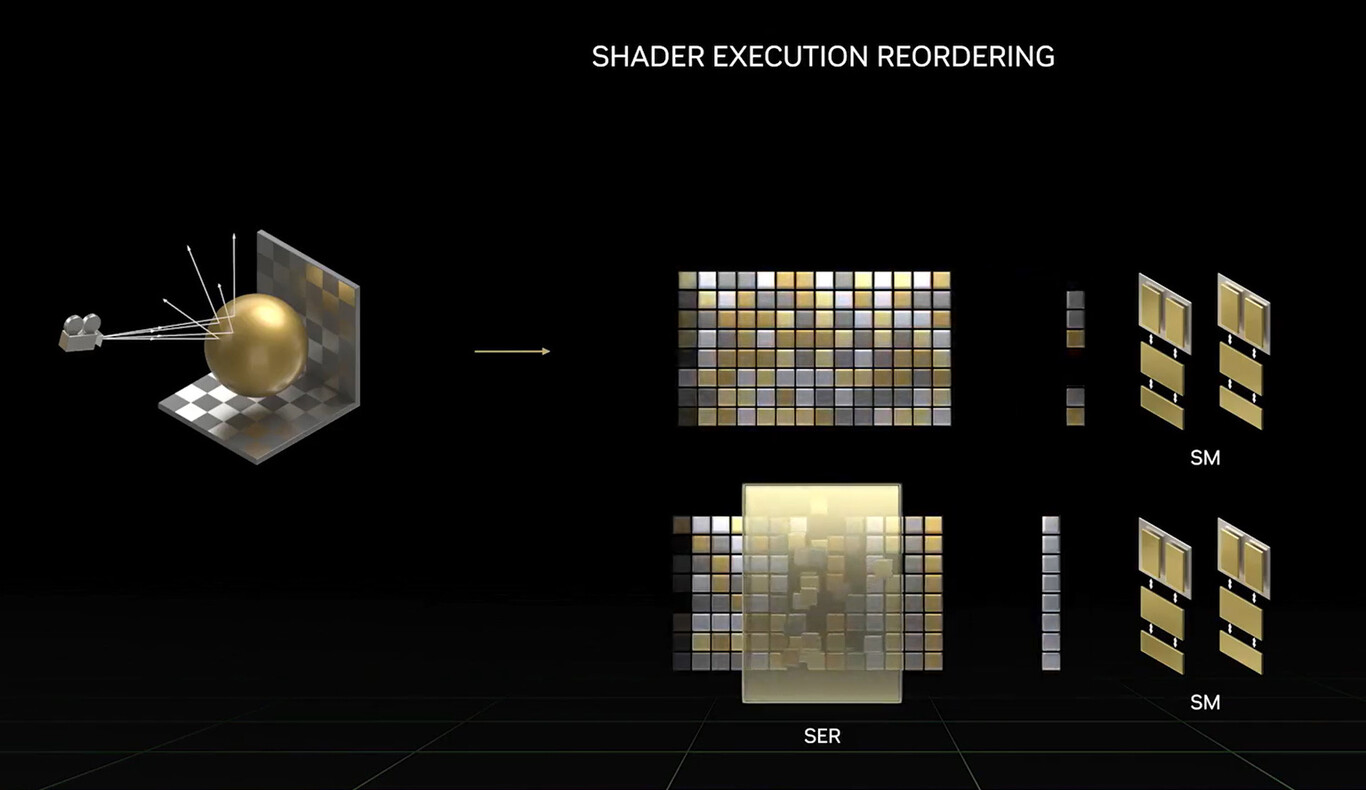 La arquitectura Ada Lovelace de las GPU GeForce RTX 40 de NVIDIA, explicada