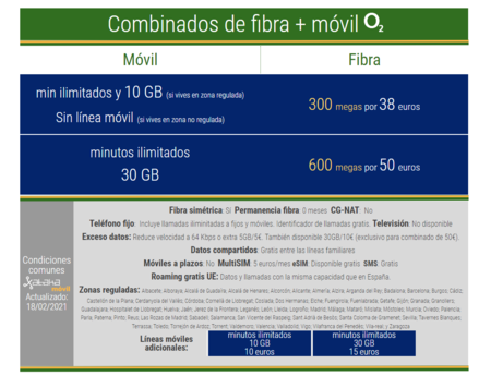 Tarifas de O2 móvil, fibra y combinados: Todas las ofertas en 2021