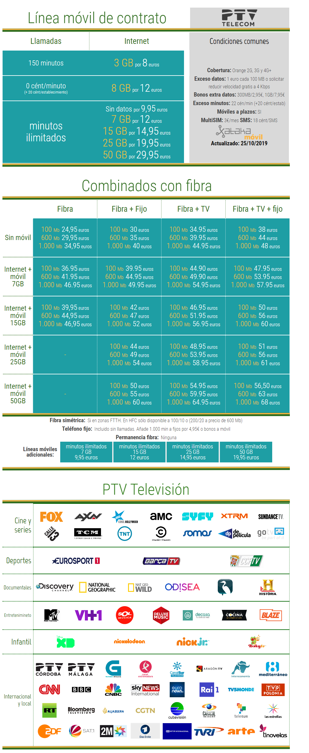 PTV Telecom sube la apuesta hasta 50 GB tras la última mejora de ...