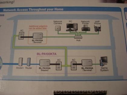 Análisis del sistema HD-PLC de Panasonic