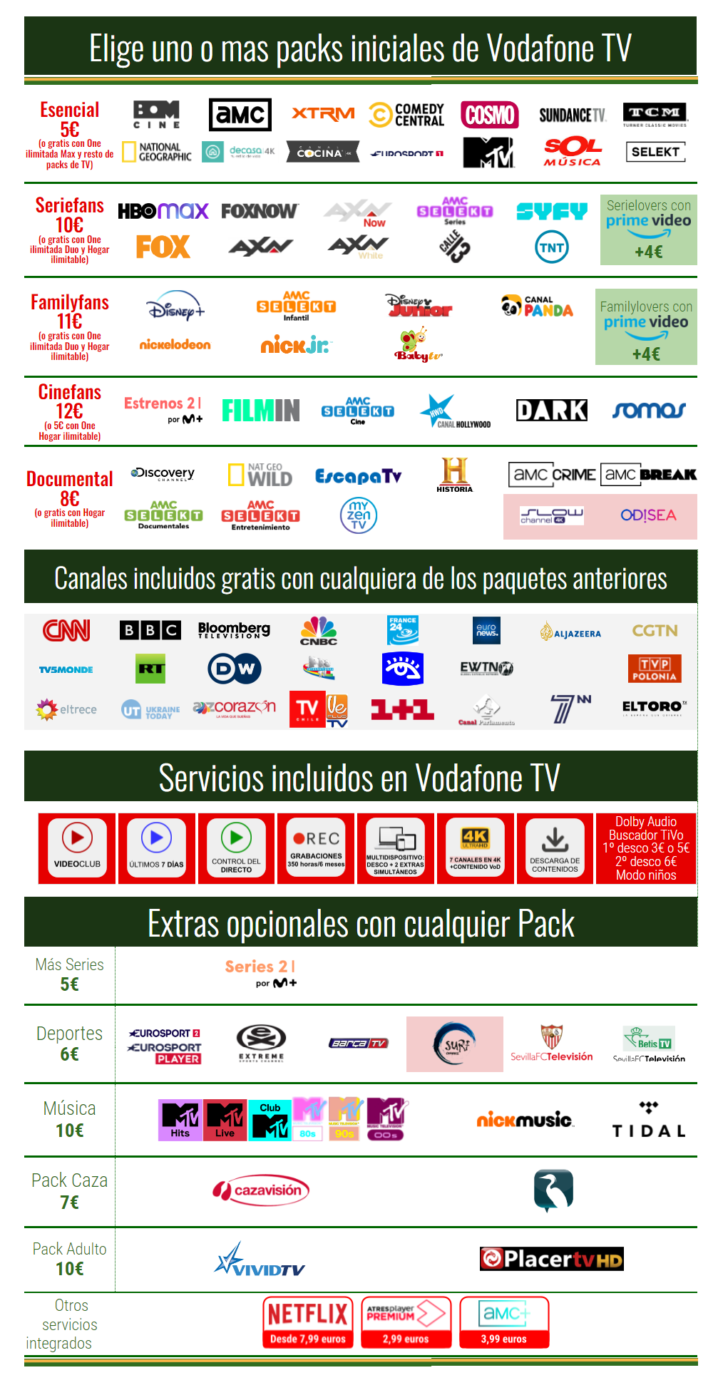 Vodafone Hogar 5G: preguntas, respuestas y todos los detalles de la ...