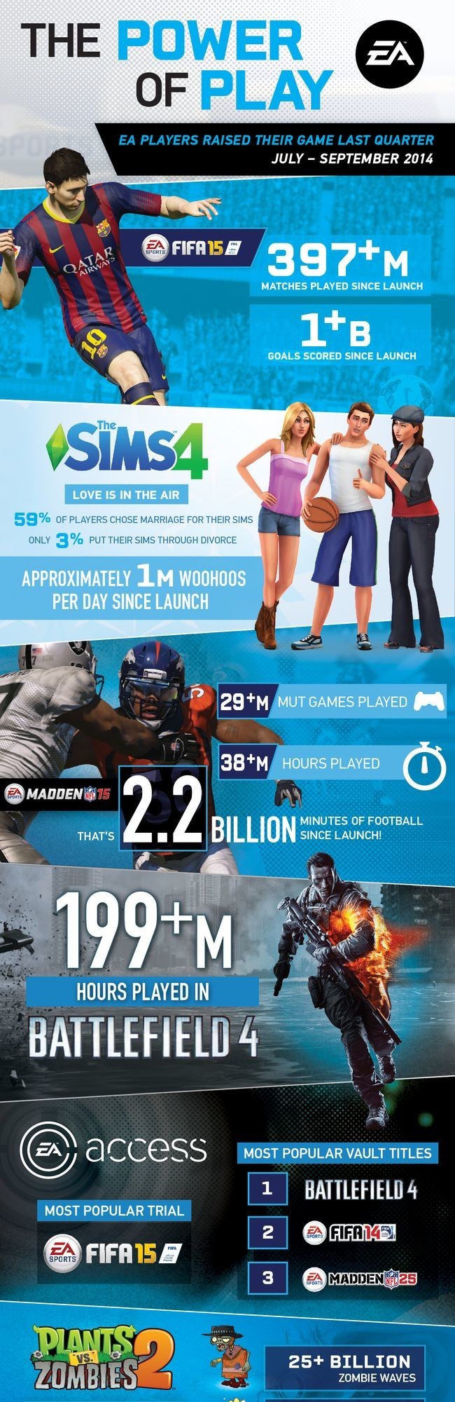 Imagen de la semana: infografía con los resultados de EA en el último ...