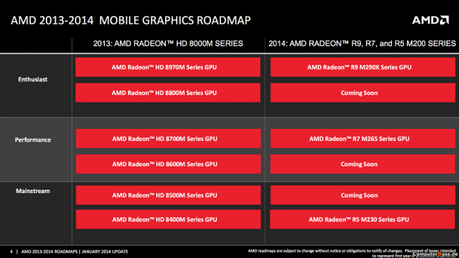 AMD Radeon M200 Series: las portátiles se quedan con los GPUs del 2013
