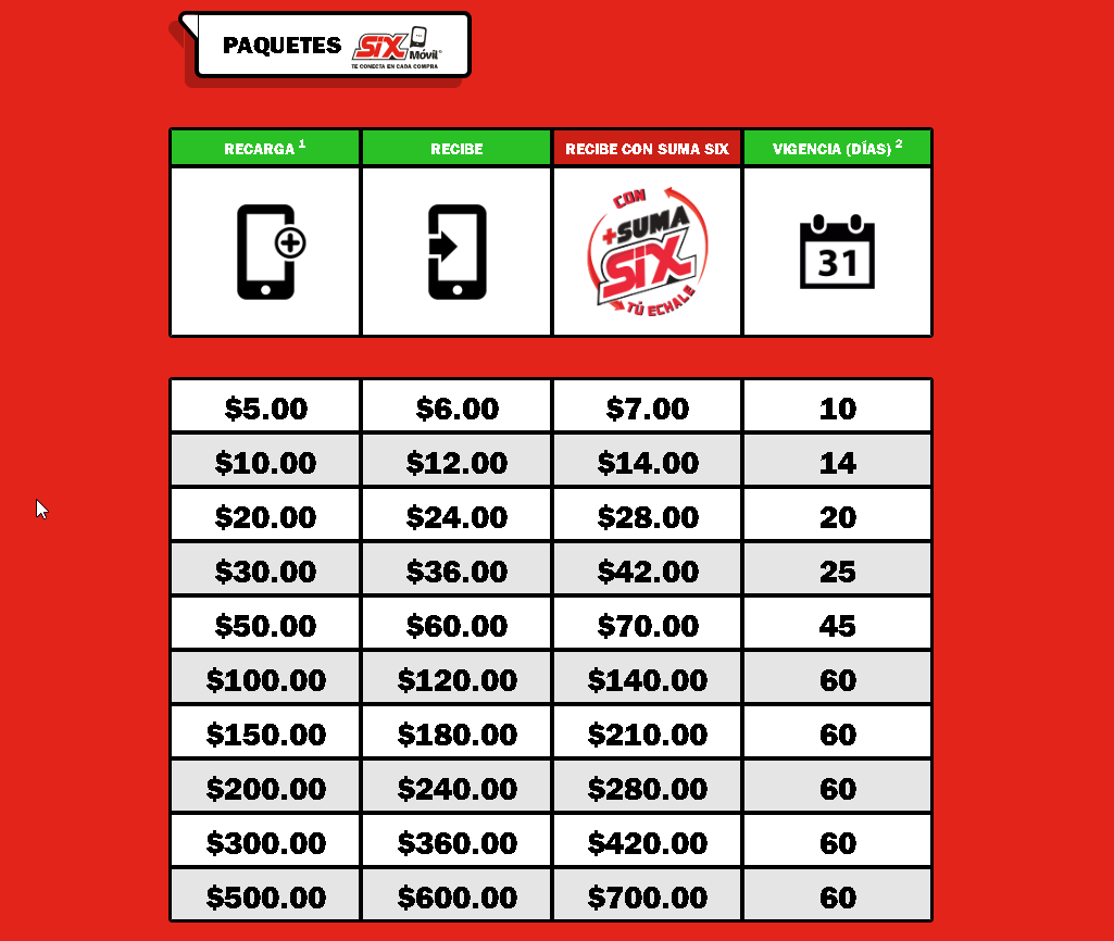 Six Móvil: Heineken se suma a la moda con su propio OMV en México, con ...