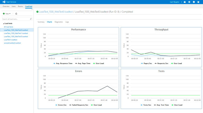 DevOps. ¿Moda, mito o evolución?