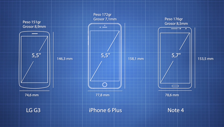 Samsung Galaxy Note 4, Análisis. Review con características, precio y ...