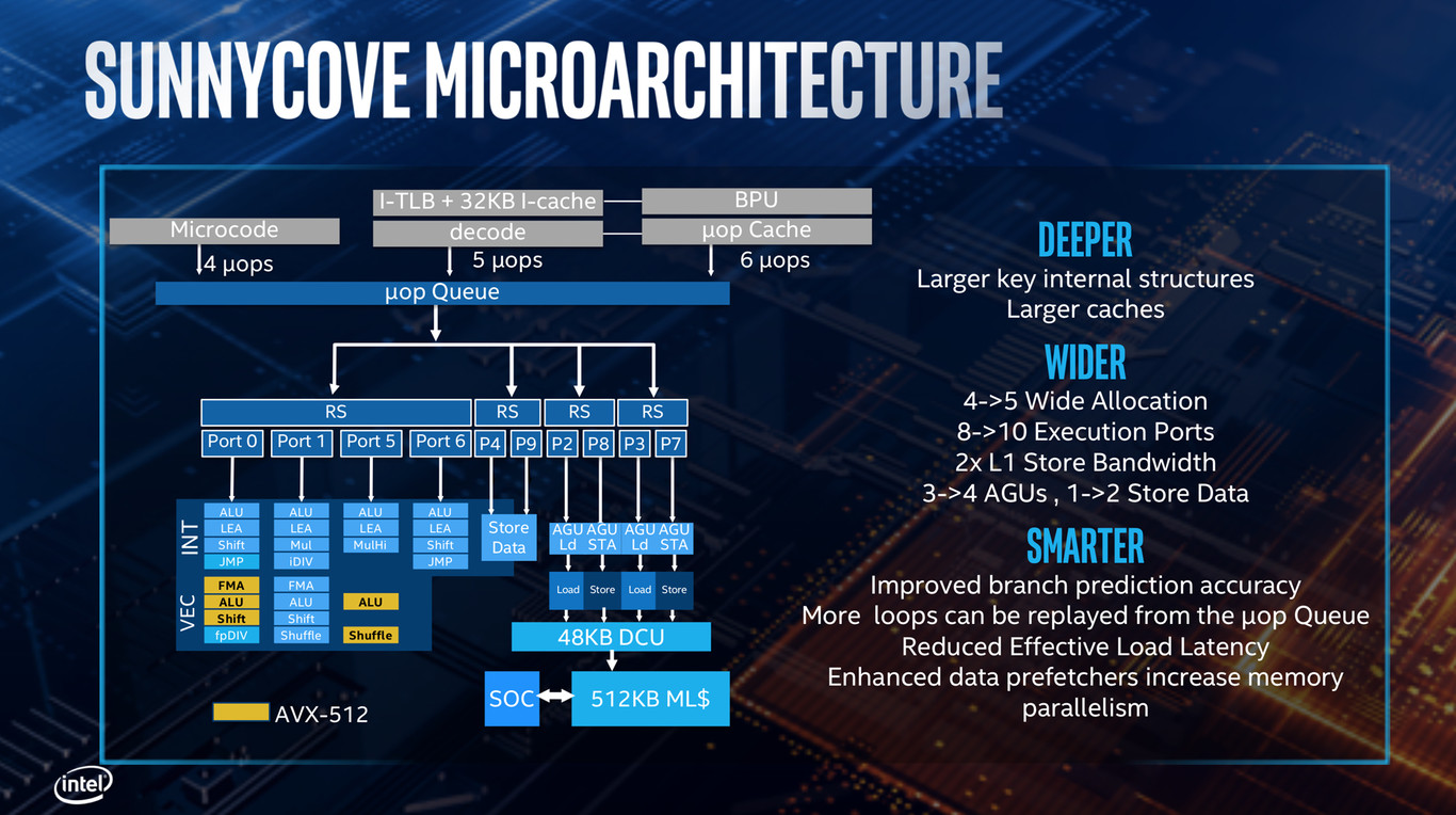 Intel Core de 10ª generación, a fondo: así es como la microarquitectura ...