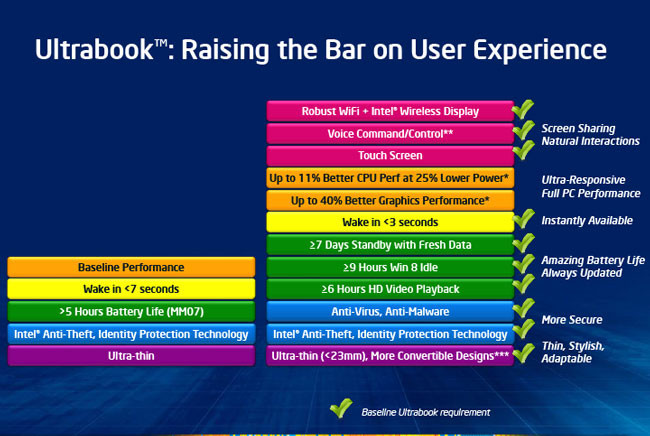 Intel Core 'Haswell', toda la información