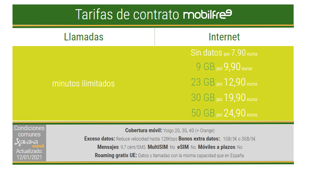 Mobilfree rebaja hasta 7 euros su combinado de fibra y móvil con 20 GB ...