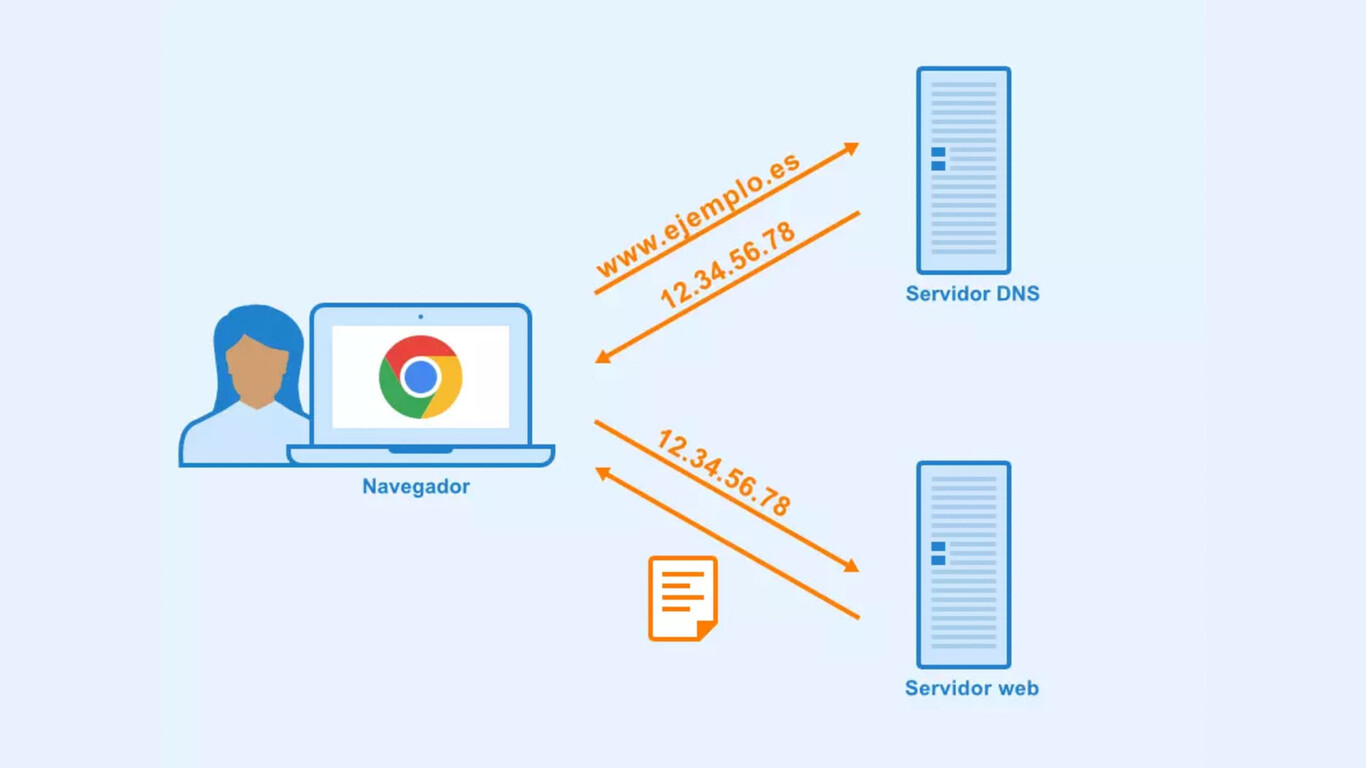 Desde mejorar la seguridad de tu móvil Xiaomi hasta quitar los anuncios de MIUI: todo lo que ...