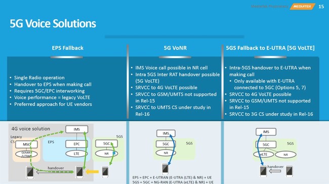 VoNR: así funciona la tecnología 5G que promete llamadas fluidas y sin interrupciones tanto en ...