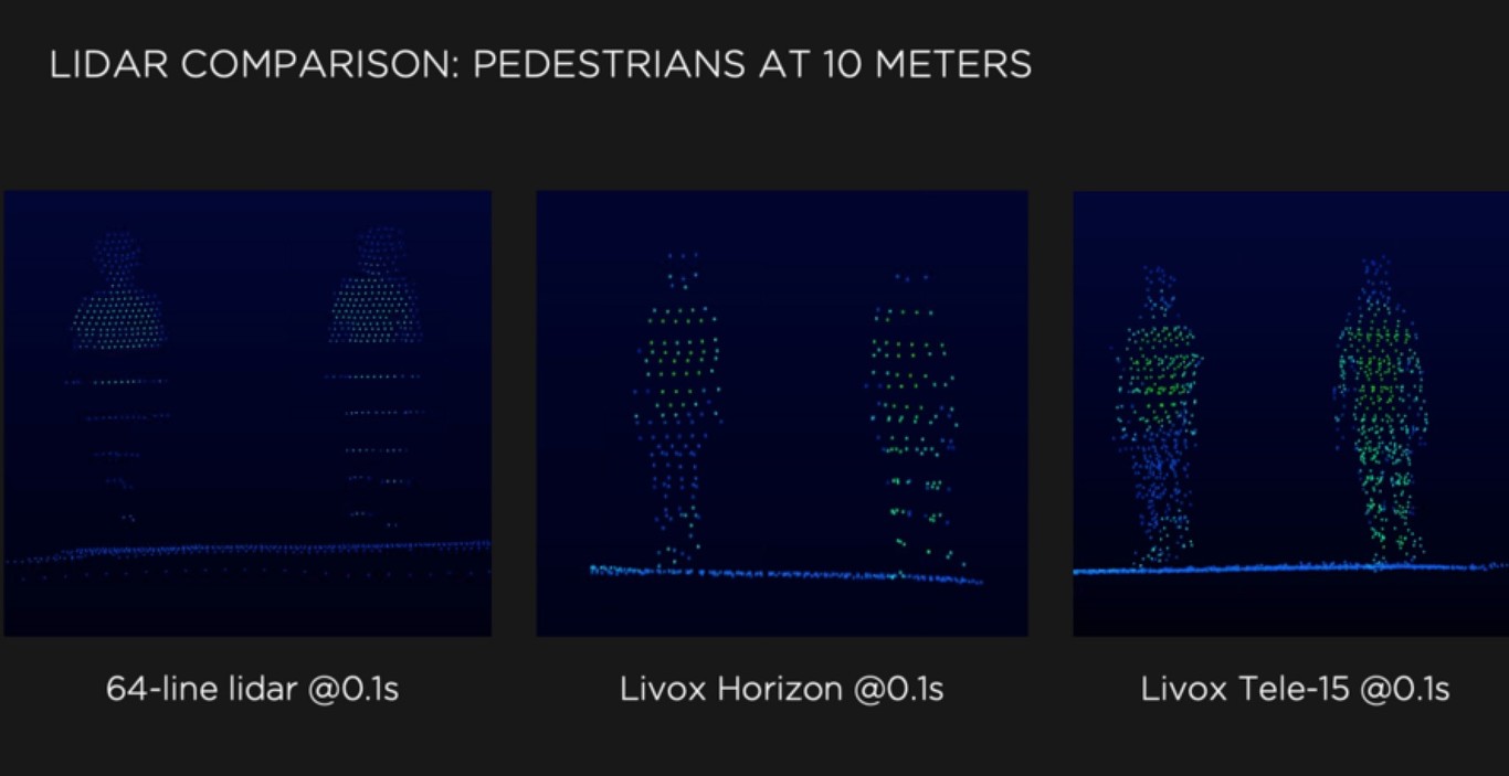 Bosch, DJI y Sony quieren acelerar la llegada del coche autónomo: así ...