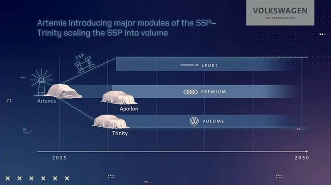 Volkswagen presenta nueva plataforma SSP