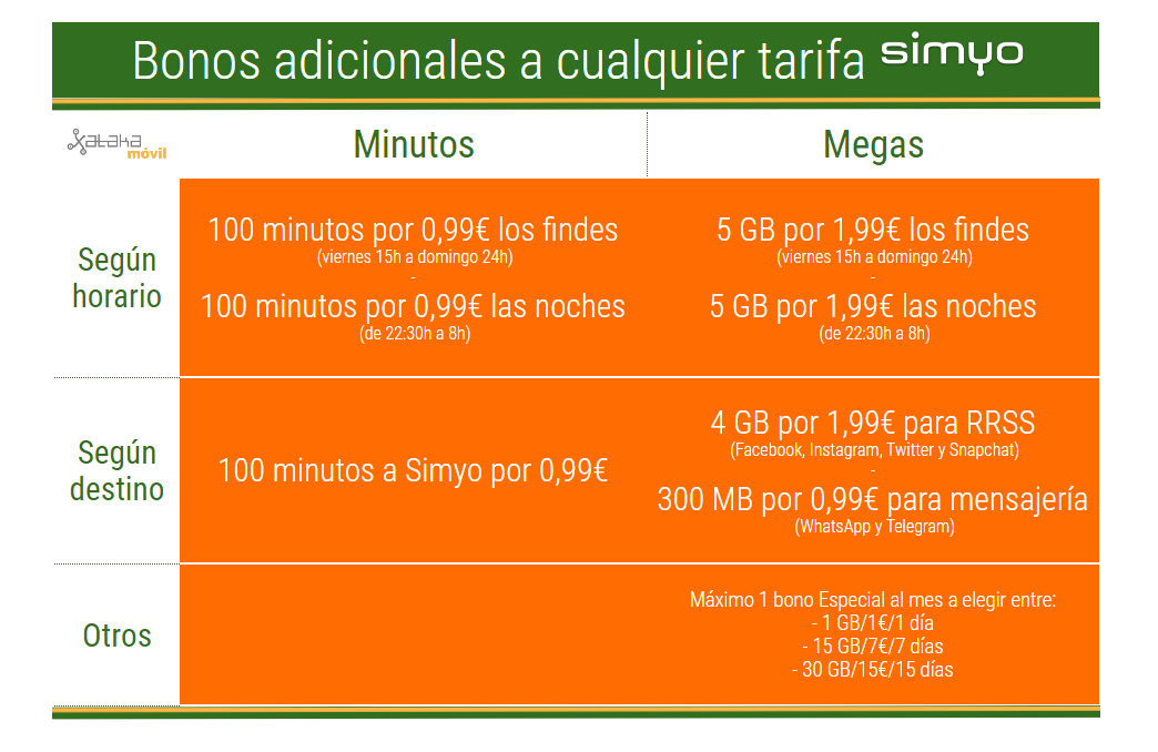 Tarifas de Simyo móvil, fibra y combinados: Todas las ofertas en 2023