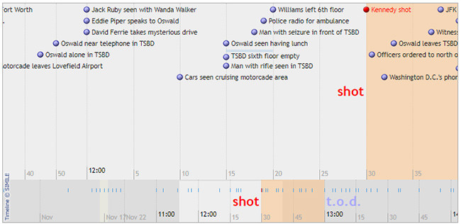 Once herramientas para crear líneas del tiempo