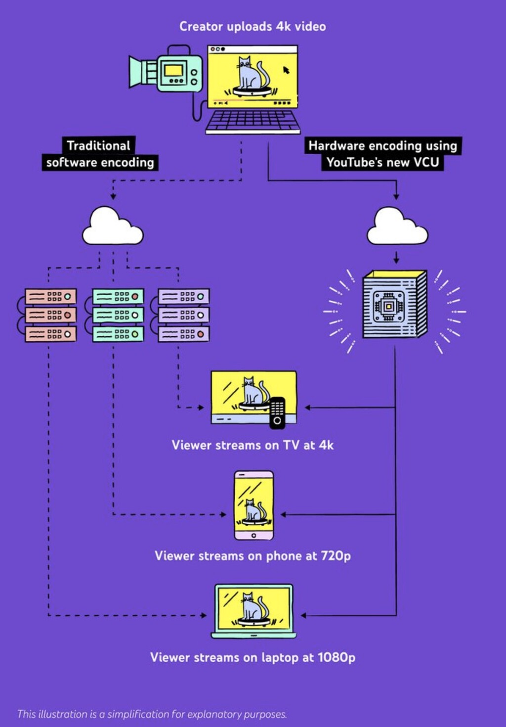 El chip Argos de YouTube recuerda a los que minan bitcoin. Y es hasta ...