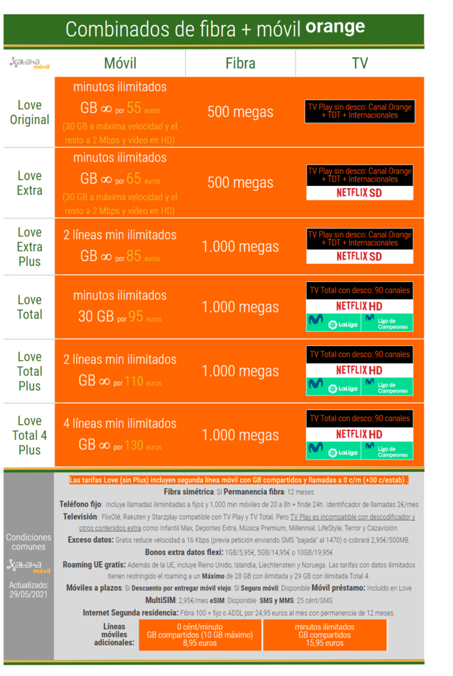 Nuevas tarifas Orange Love en agosto: hasta 5 euros más caras, con ...