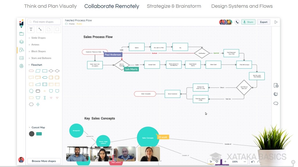 Guía de herramientas básicas para estudiantes: 31 apps y webs ...