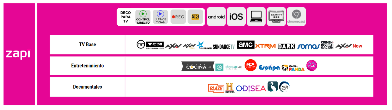 Televisión de pago barata: precios, canales y servicio de Virgin, Agile TV, Zapi TV, Ahí+ y otros