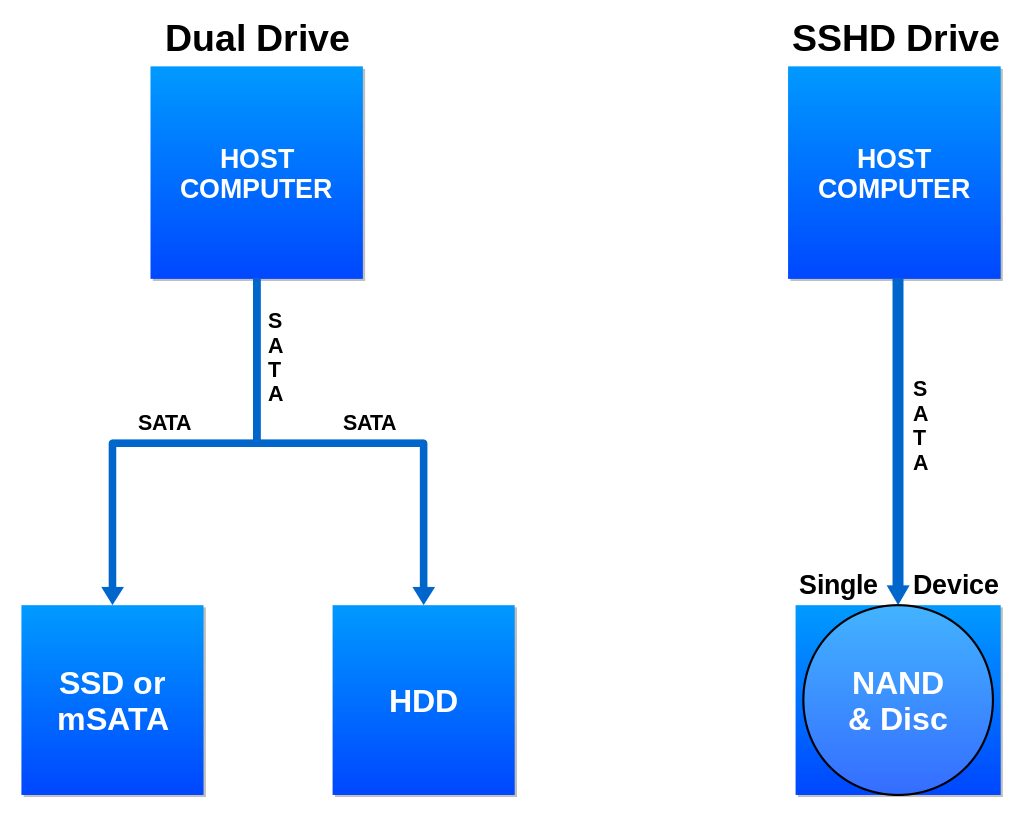 SSHD: qué son y qué ventajas y desventajas tienen estos discos duros