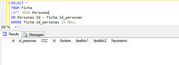 Explicación gráfica de los Join en SQL y sus resultados