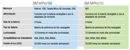 3M MPro150, tercera generación del microproyector de 3M