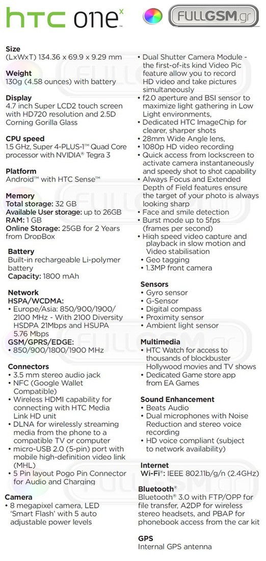 HTC One X, todas las especificaciones de lo mejor de HTC