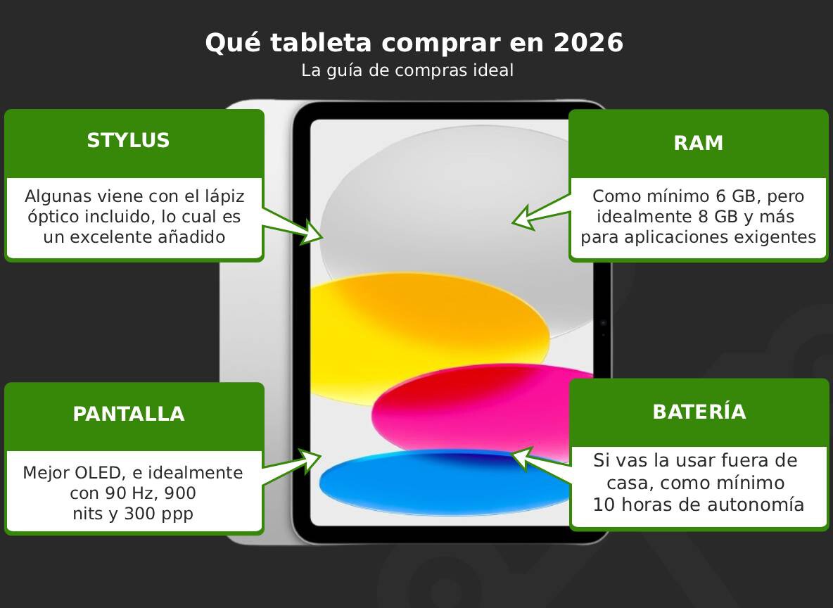 Mejores tablets en calidad precio. Cuál comprar en función del uso y ...