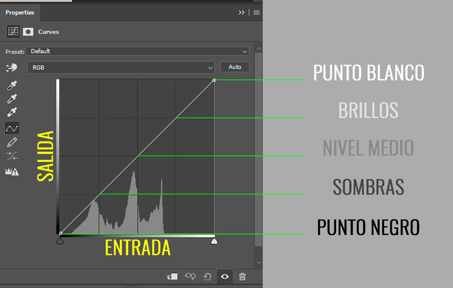 Qué son y cómo se utilizan las curvas de Photoshop