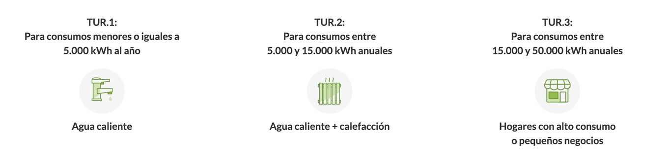 Así puedes comprobar si te interesa pasarte a la tarifa TUR con tu ...
