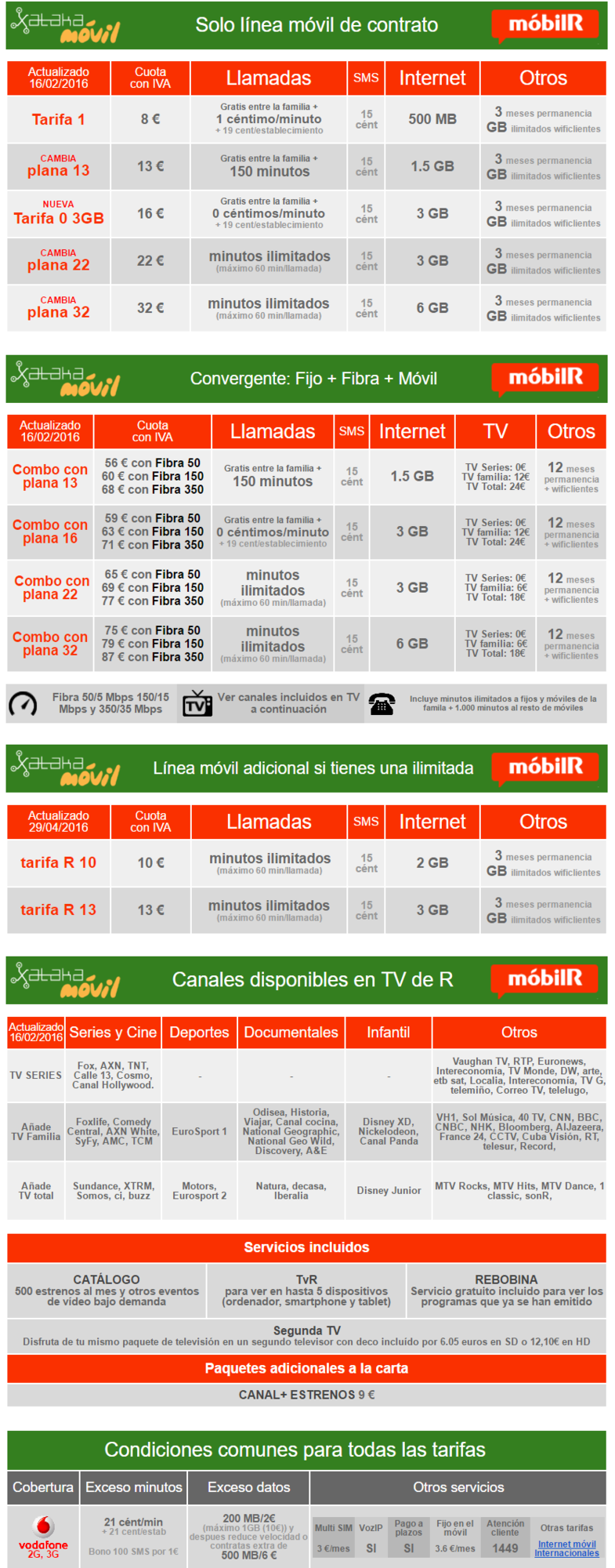 mobil R se apunta al cobro del exceso de datos por defecto