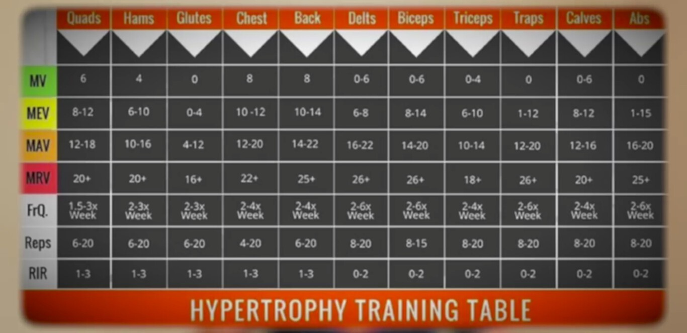 Maximiza la hipertrofia en el gimnasio con estas series semanales para ...