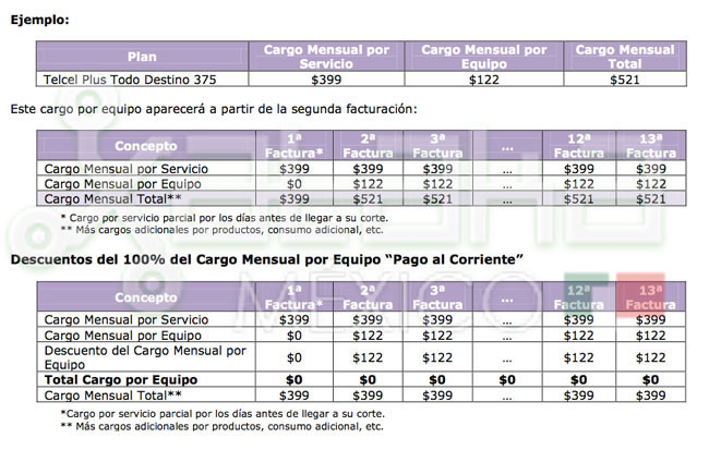 Planes Telcel Plus Todo Destino, la nueva oferta de pospago Telcel