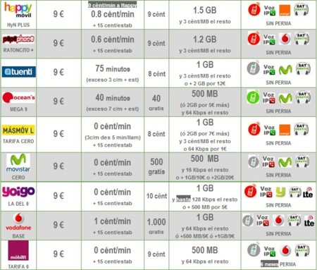 Tuenti móvil permitirá sumar 2 GB extra por 12 euros y añade más ...