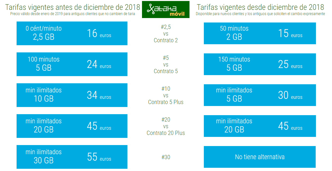 Entran en vigor los nuevos precios de Movistar en 2019: así queda la ...