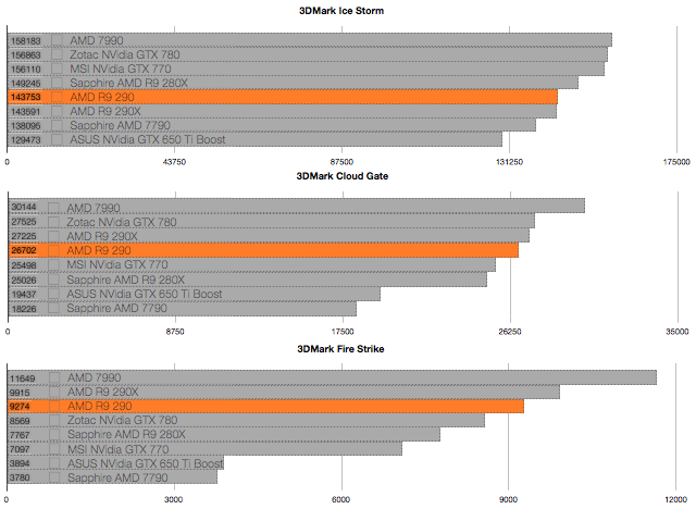 AMD R9 290, análisis. Review con características, precio y ...