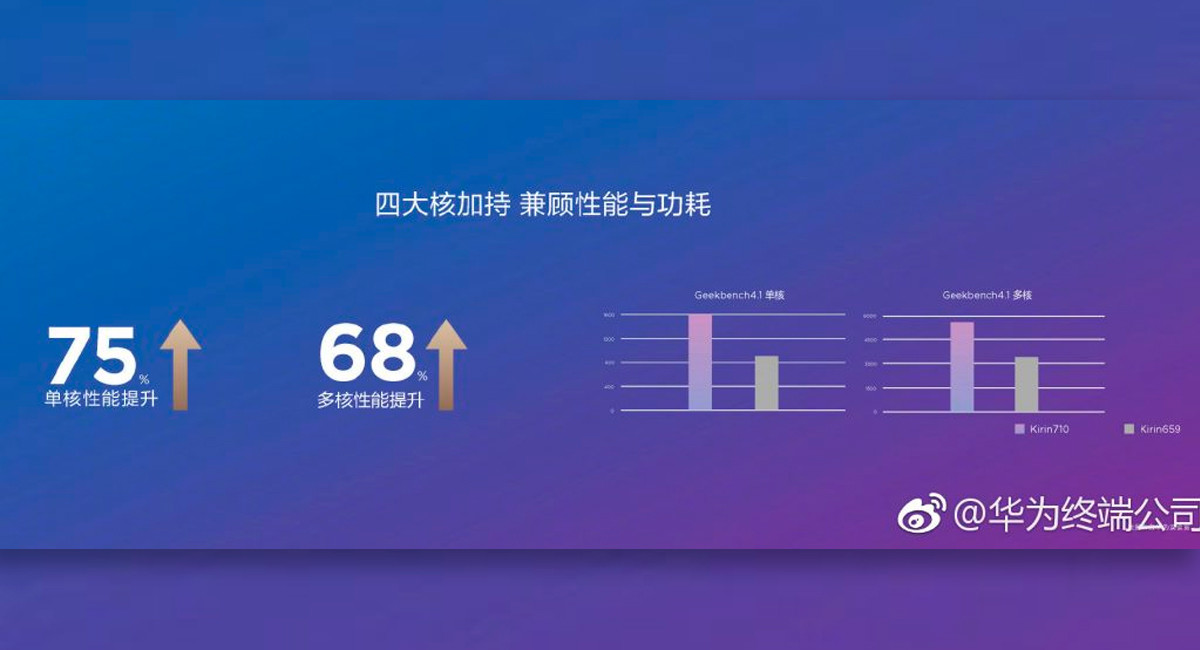 Llega el Huawei Kirin 710, el primer chip gama media de Huawei con NPU