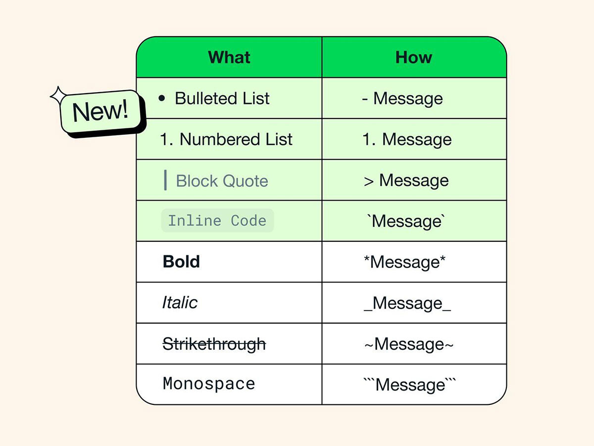 Cómo escribir listas, bloques de código y citas textuales en WhatsApp