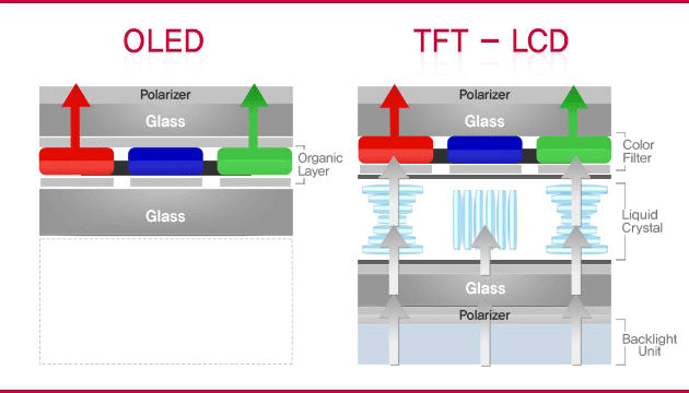 La guía definitiva para comprar un televisor en 2021: LCD-LED vs OLED vs LCD-miniLED